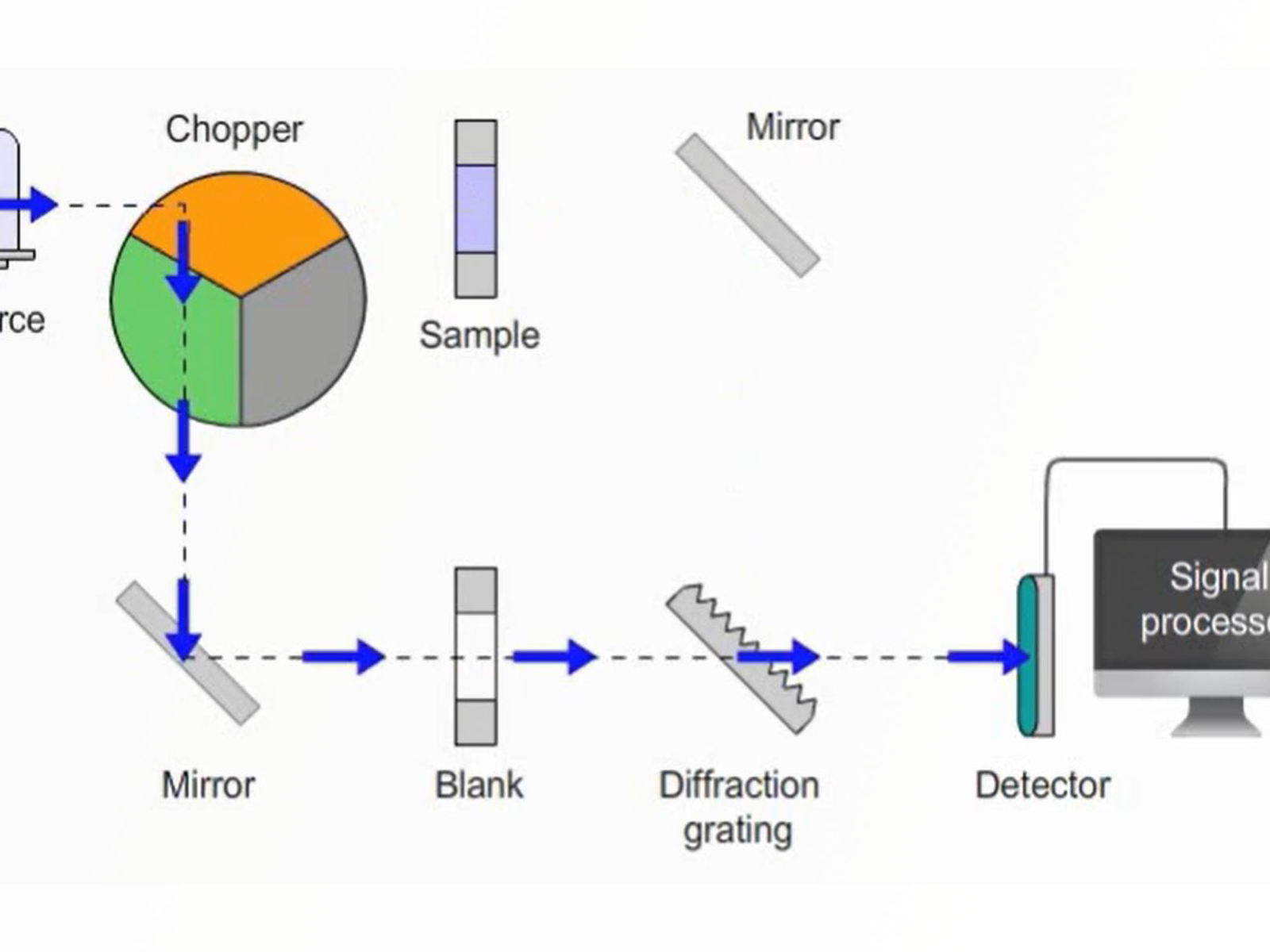 Spectroscopy Training