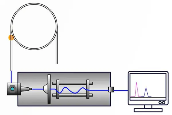 GC-MS Training Courses