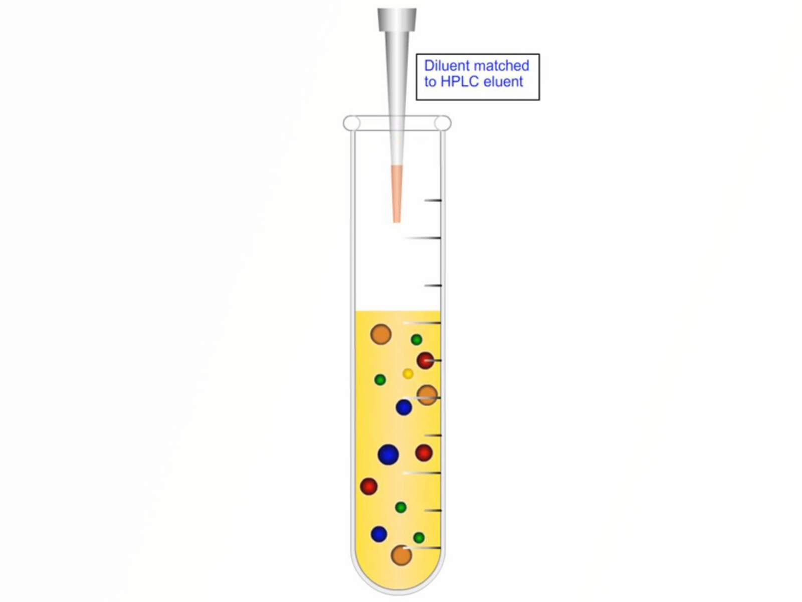 Sample Preparation Training