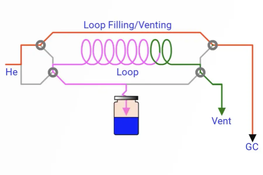 Everything You Should Know About Headspace GC | CHROMacademy