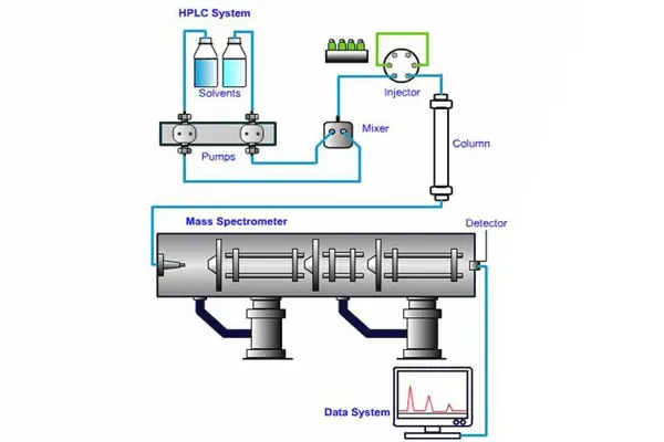 LC-MS Troubleshooting: From Frustration to Fix | CHROMacademy